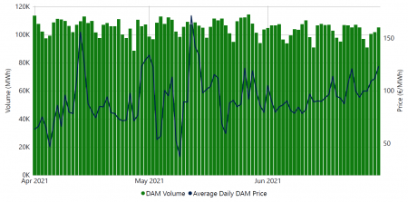 MMU SEM quarterly reports | Utility Regulator