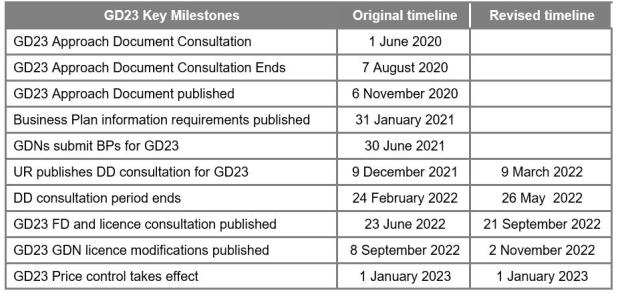 GD23 Final Determination | Utility Regulator
