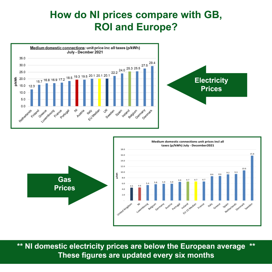 Bills and prices | Utility Regulator